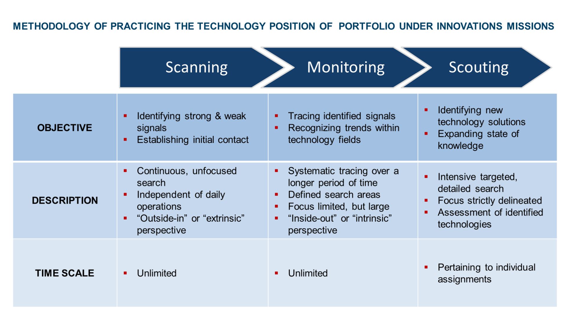 R&D and Innovation Analytics - Kepler Advanced Analytics